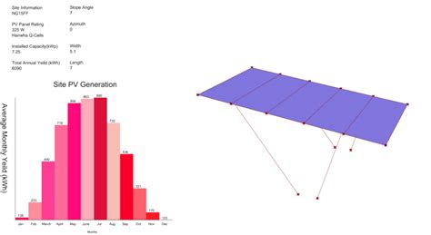 Python Integration Of PV API Behance