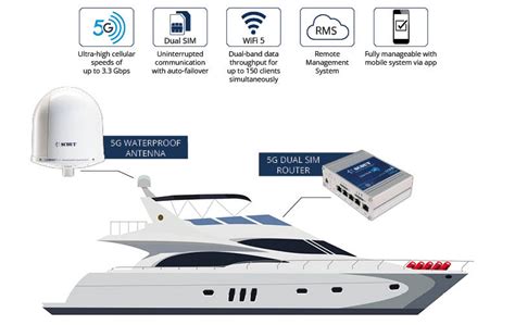 5g Onboard Plus Scout