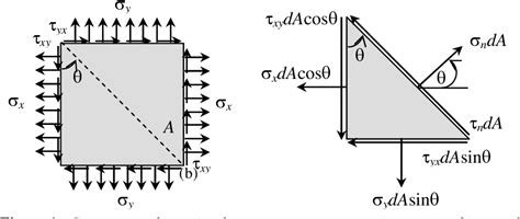Figure 1 From Compari Son Of Load Path Definitions In 2 D Continuum Structures Semantic Scholar