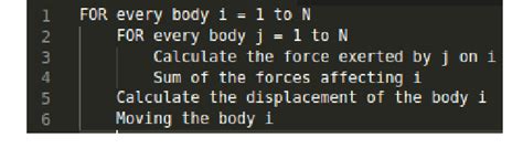 Figure 1 From Performance Vs Programming Effort Between Rust And C On
