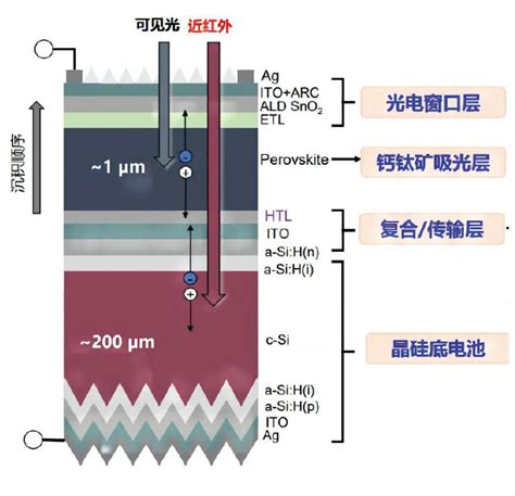 独特配方！百佳年代钙钛矿及叠层钙钛矿封装技术新突破 艾邦光伏网