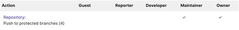 Protected Branches Issue Gitlabform Gitlabform GitHub