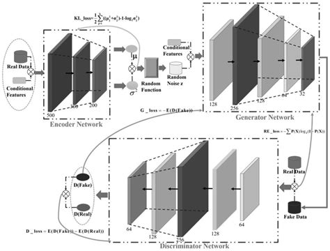 Efficient Approximate Query Processing Algorithm Based On Conditional Generative Model Eureka