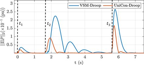 Figure 1 From Understanding The Interactions In Systems With Multiple Types Of Grid Forming