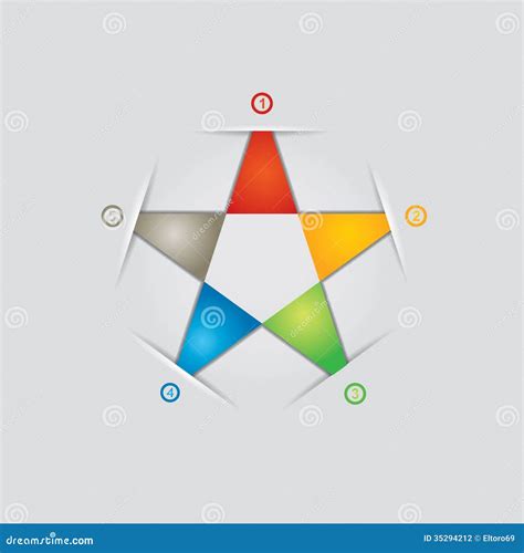 Star Flow Chart Pe