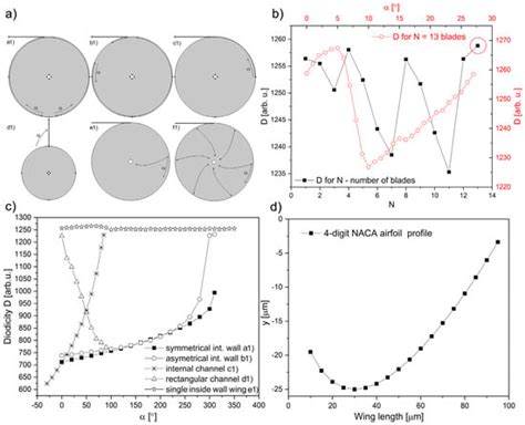 Mathematical And Computational Applications An Open Access Journal From Mdpi