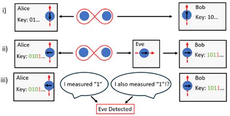 An Illustrated Introduction To Quantum Networks And Quantum Repeaters AWS Quantum Technologies