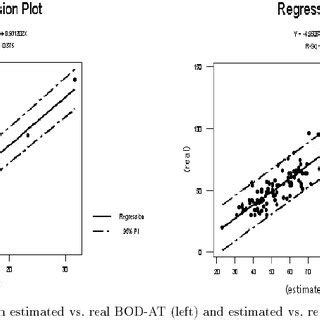 Left The Fuzzy Heterogeneous Neuron Model Right An Example Of A Download Scientific Diagram