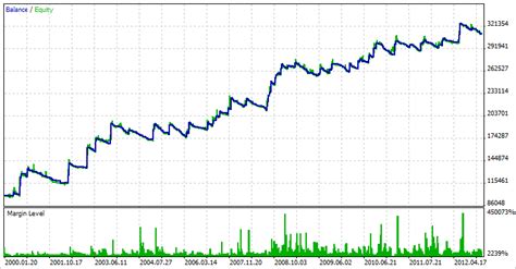 Mql5 Cookbook Developing A Multi Currency Expert Advisor With Unlimited Number Of Parameters