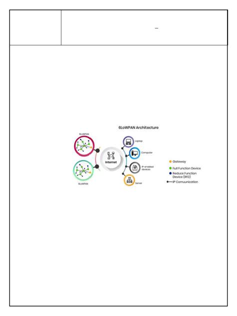 Iot Lab Pdf I Pv6 Computer Network