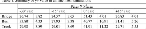 table 1 from capability analysis of computational fluid dynamics models