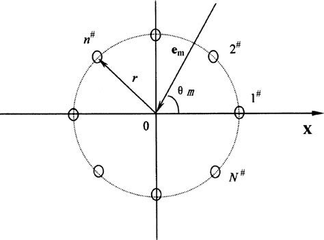 planar uniform circular array geometry download scientific diagram
