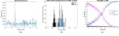 Figure 3 From Passive Synthetic Aperture Radar Imaging Using Radio Astronomical Sources