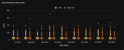 Metrics Backtesting H2o Model Validation