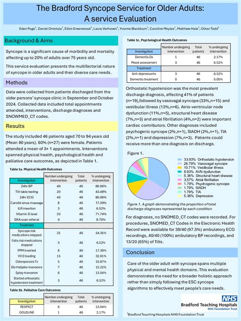 The Bradford Syncope Service For Older Adults A Service Evaluation