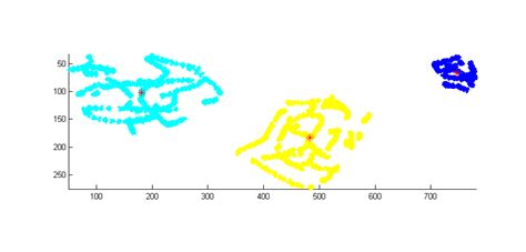 matlab display cluster in an image stack overflow
