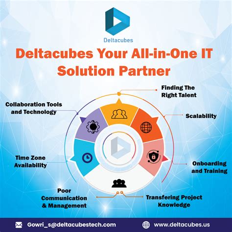 deltacubes instagram photos and videos