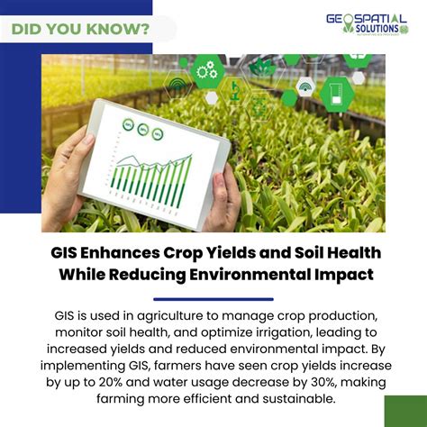 Precision Agriculture Gis For Data Driven Decisions Geospatial