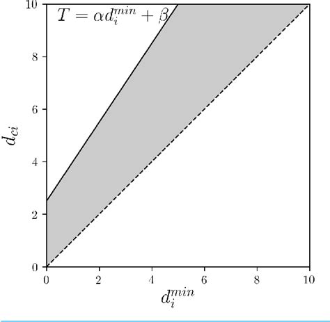Figure 1 From A Unified Approach For Cluster Wise And General Noise