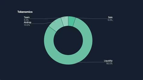 Create And Deploy Erc20 Token 2025 Definitive Guide