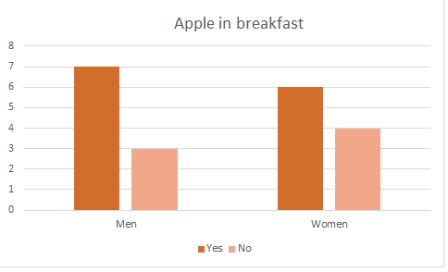 Creating Double Bar Charts Practice Statistics And Probability Practice Problems Study Com