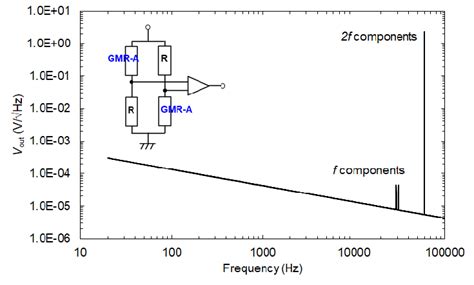 SPICE Simulation Results Of The Input Referred Output Voltage Spectral Download Scientific
