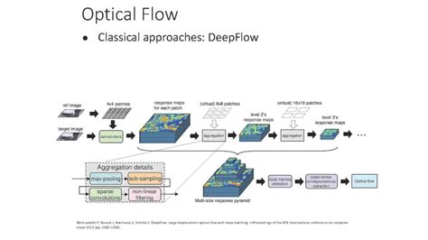 底层视觉Low Level Vision概述 页ppt普林斯顿邓嘉斯坦福课程讲座 智源社区