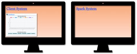 Apache Spark Streaming Project Cloudduggu Cloudduggu