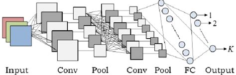 Pengenalan Ekspresi Wajah Dari Cross Dataset Menggunakan Convolutional Neural Network Cnn