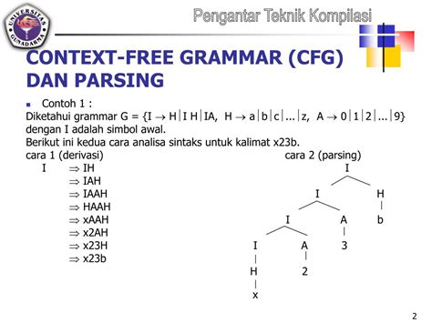 Ppt Context Free Grammar Cfg Dan Parsin G Powerpoint Presentation