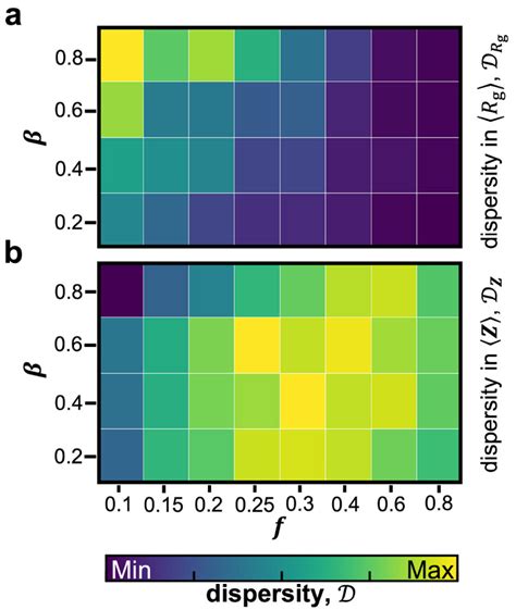 Sequence Patterning Morphology And Dispersity In Single Chain Nanoparticles Insights From
