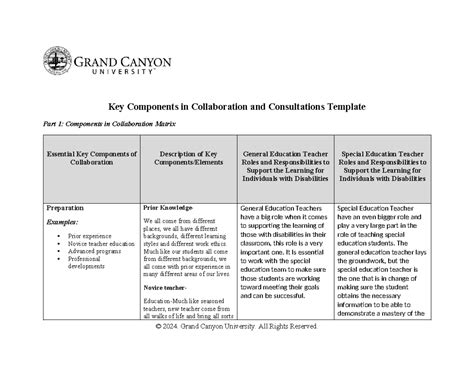 Assignment One Spd 521 Key Components In Collaboration And