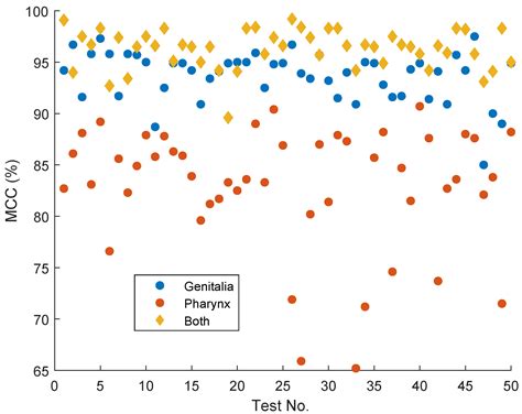 Efficient Convolutional Neural Network Model For The Taxonomy And Sex