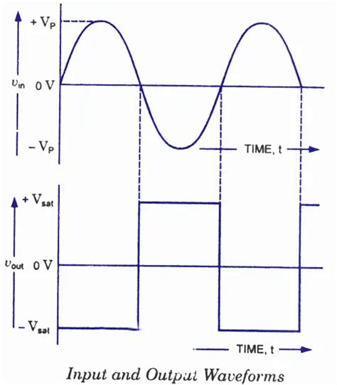 Docx Zero Crossing Detectors And Comparators Dokumen Tips
