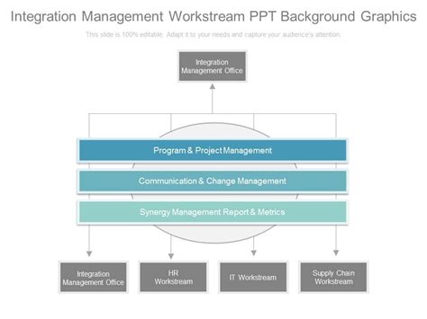 Integration Management Workstream Ppt Background Graphics Powerpoint Templates Download Ppt