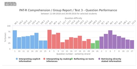 54 Interpret Student Data Samantha Kermanidis