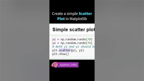 Scatter Plot In Matplotlib Python Shorts Youtube