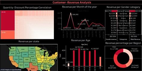 Tableau Tableaupublic Tableauanalyst Dataanalytics Dataanalyst Vinayak K