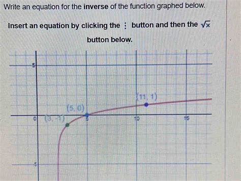 Write An Equation For The Inverse Of The Function Graphed Below Insert