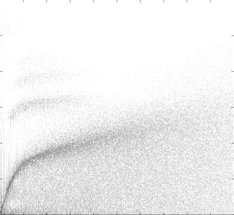Simulated Symmetric Electromagnetic Dispersion This Figure Shows The