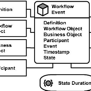 Logical Model Of Workflow Events Download Scientific Diagram