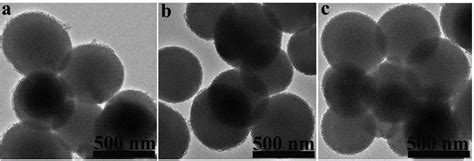 Method For Preparing Silicon Dioxide Core Shell Materials With Core Shell Spacing Eureka Patsnap