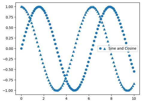 Assigning The Same Label To Two Different Markers Geeksforgeeks