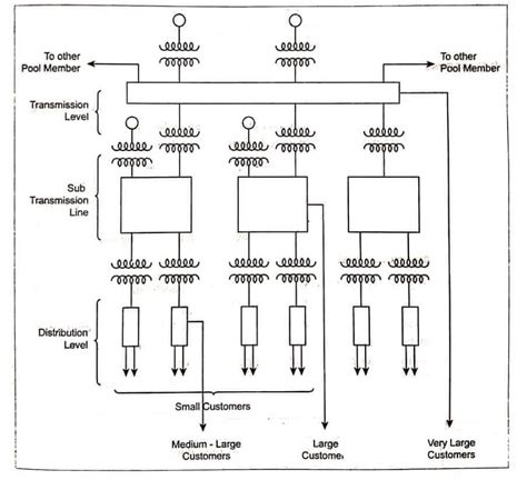 Power System Operations And Control Pedagogy Zone Pedagogy Zone