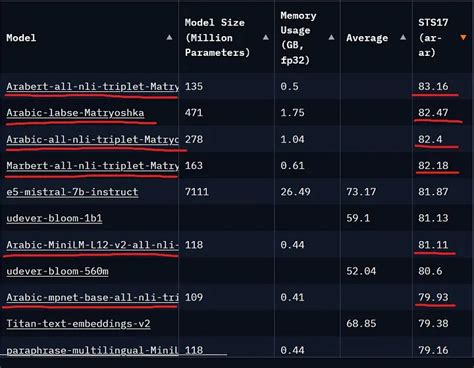 Building A Custom Arabic Semantic Search Model With Arabic Matryoshka