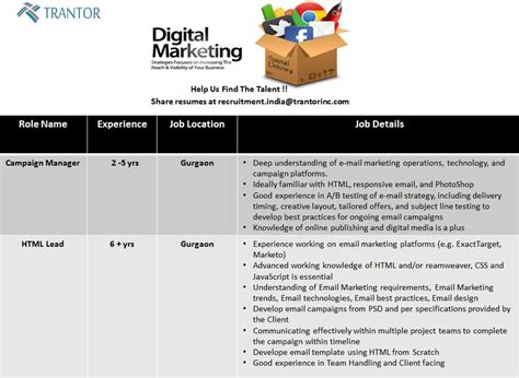 Sarah Kapoor Posted On Linkedin