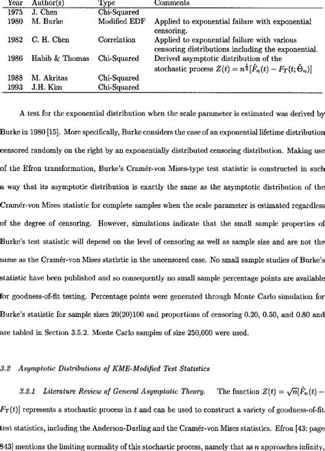 Previous Goodness Of Fit Tests For Randomly Censored Data With Download Table