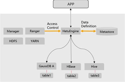 Introduction To Hetuengine Cross Source Function — Mapreduce Service