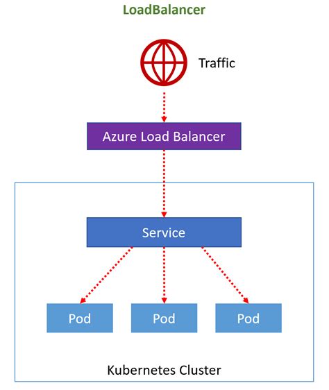 Advanced Ingress Unicorn