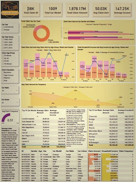 Rahul Kumar On Linkedin Datadna Datadna Dataanalytics